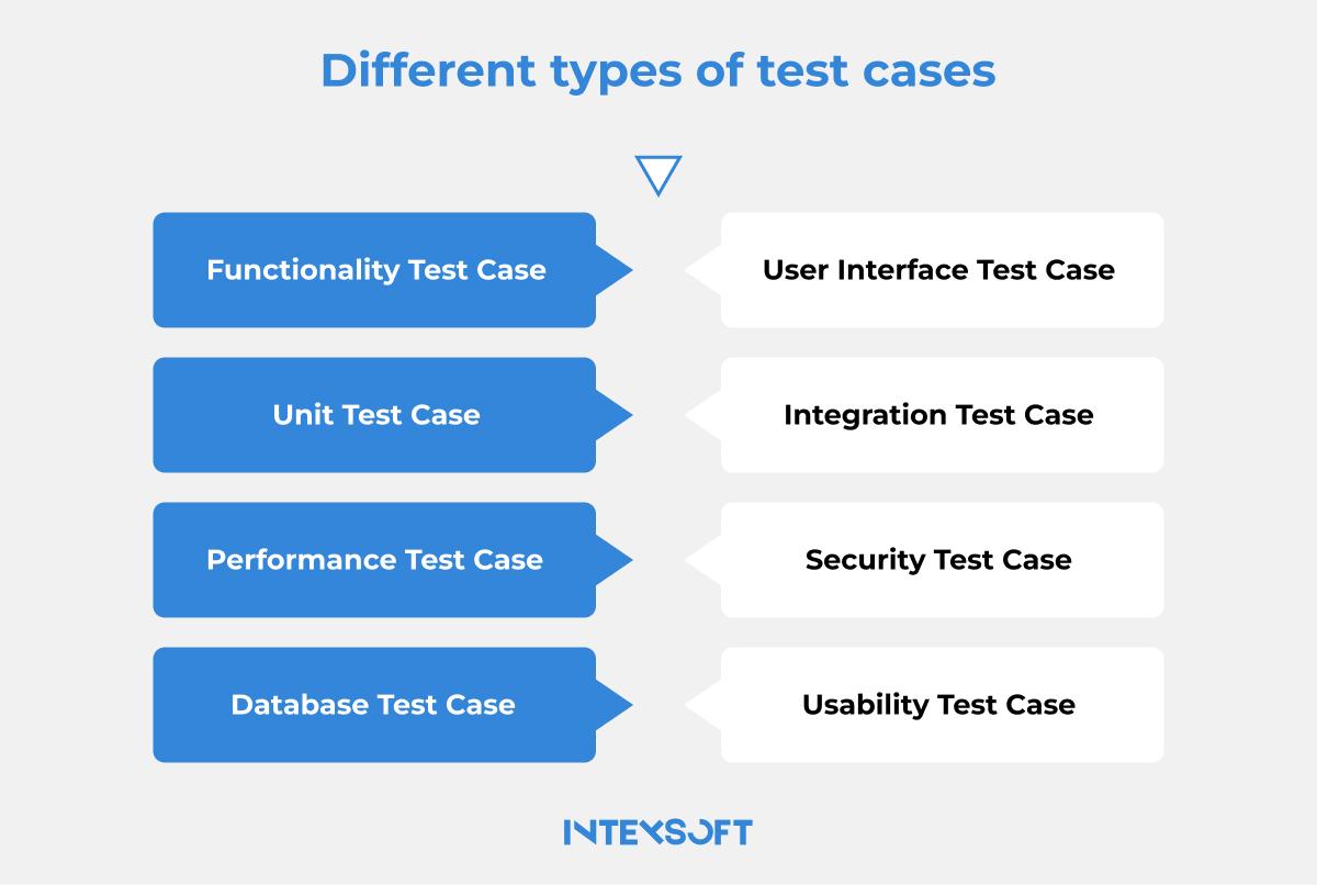 Use Case Testing (with templates) - IntexSoft Software Development