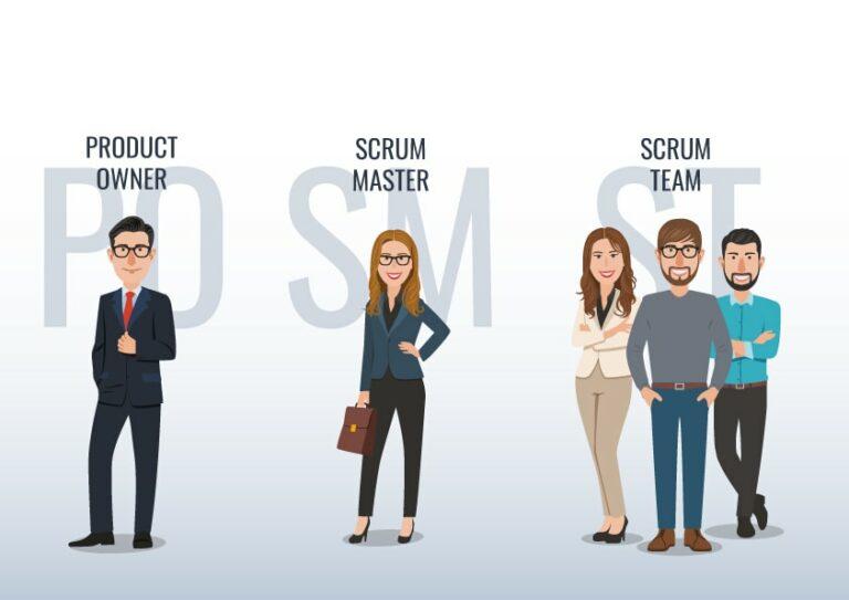 Scrum Lifecycle - The Incremental Approach - IntexSoft