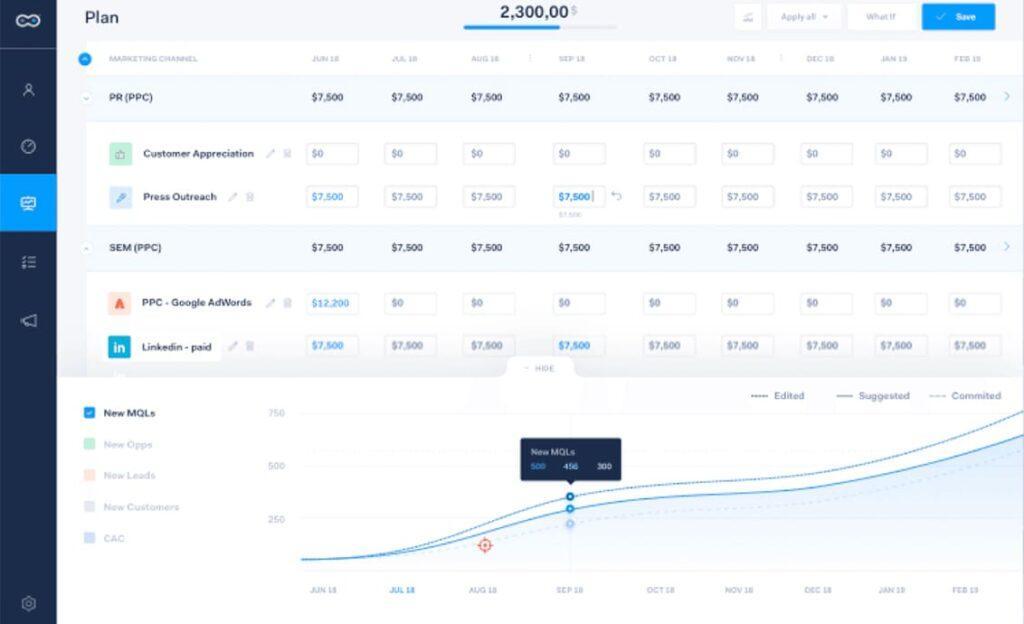 Marketing Planning Software - A Problem-Solver for Marketers - IntexSoft