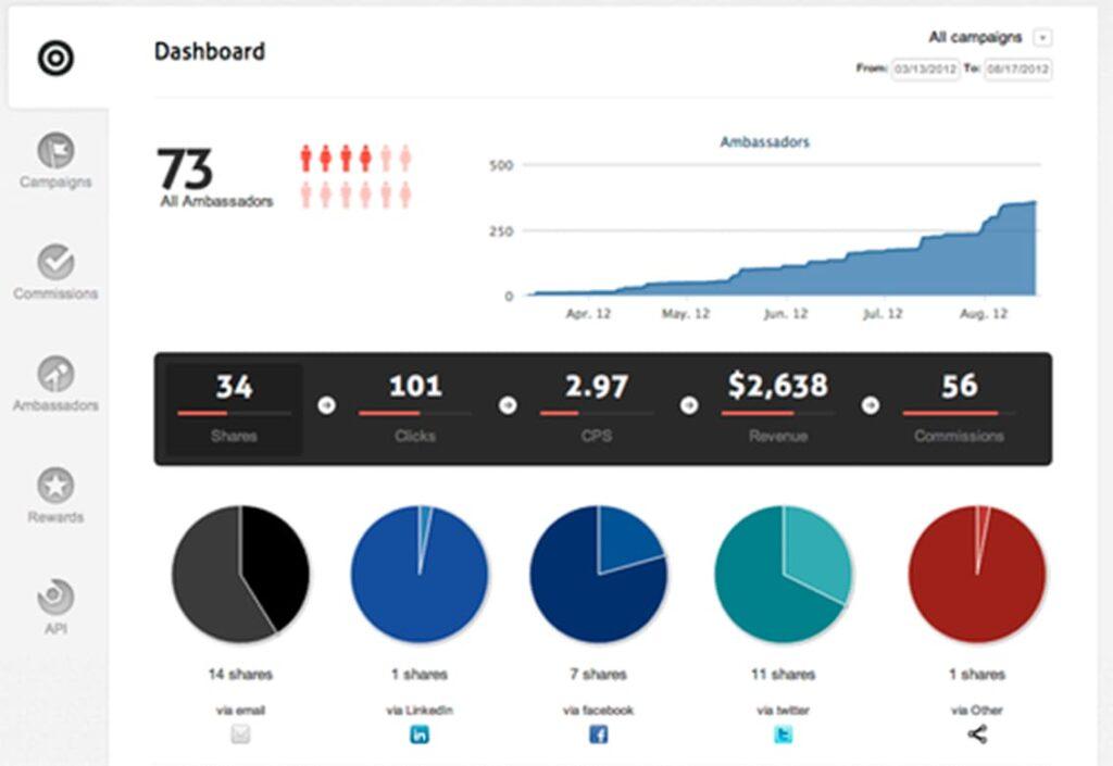 Marketing Planning Software - A Problem-Solver for Marketers - IntexSoft