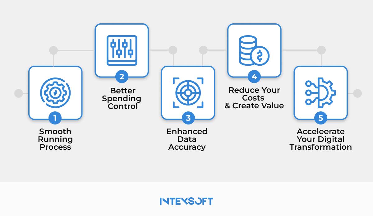 Automated Procurement Systems: Introduction with Examples - IntexSoft