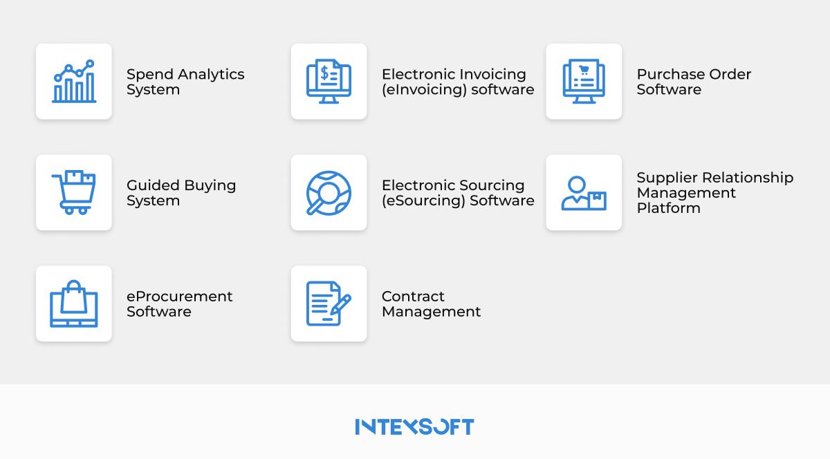 Automated Procurement Systems: Introduction with Examples - IntexSoft