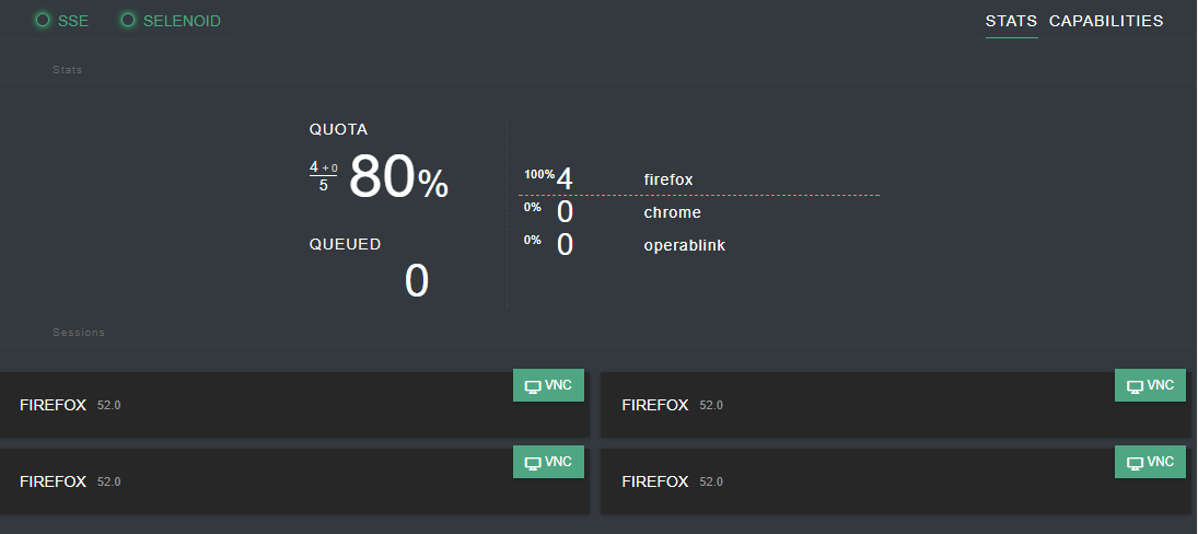 Selenide Test Automation Using Selenoid In The Docker Container Intexsoft