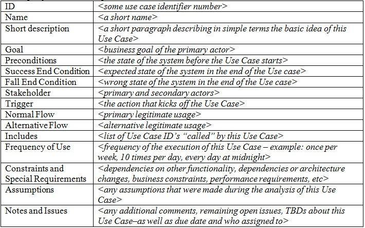  Test Case Template Portablejapanese