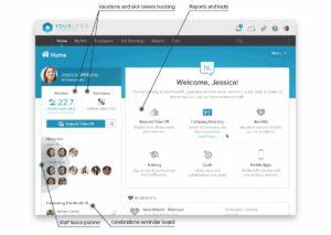 Human Resources Management Systems for Small Business - IntexSoft