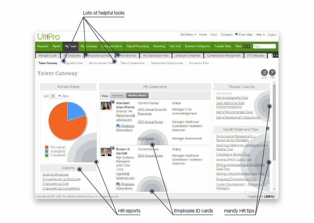 Human Resources Management Systems for Small Business - IntexSoft