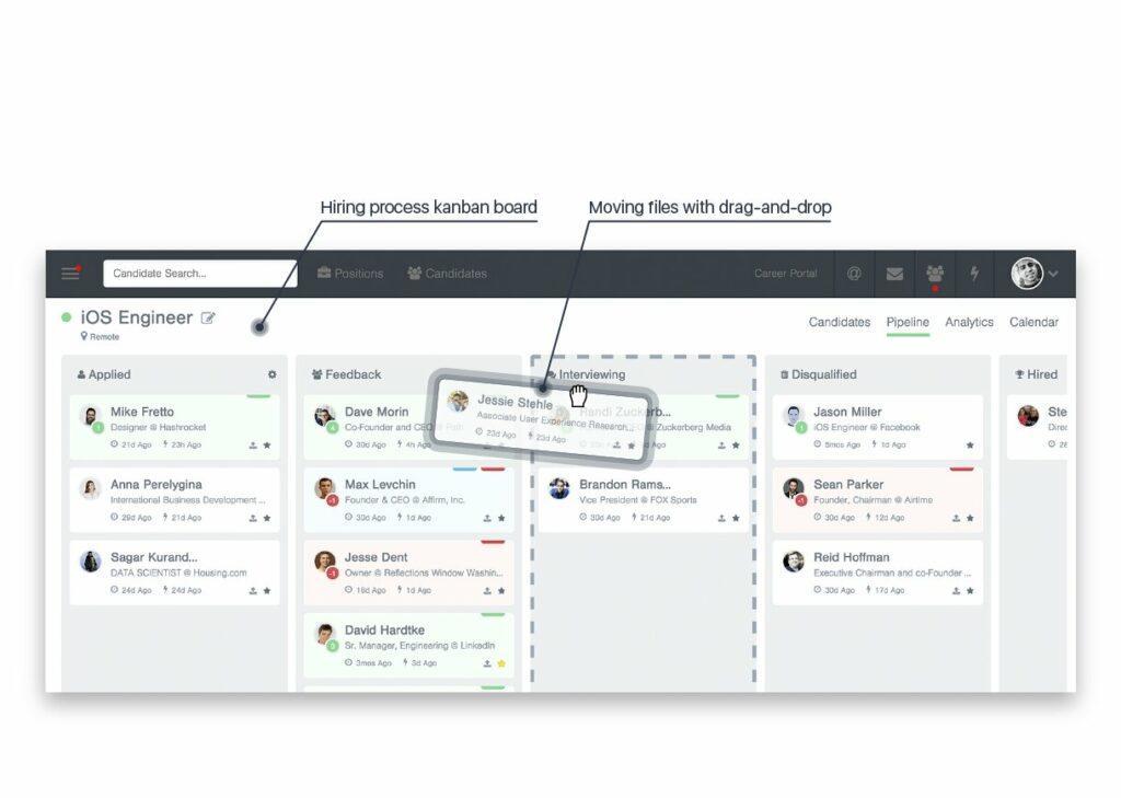 Human Resources Management Systems for Small Business - IntexSoft