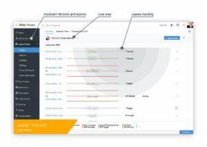 Human Resources Management Systems for Small Business - IntexSoft