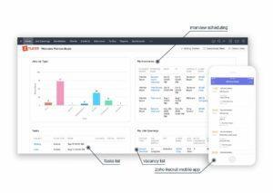 Human Resources Management Systems for Small Business - IntexSoft