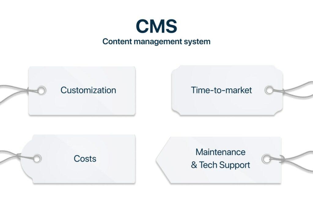 E-commerce CMS Solutions vs Custom Development - IntexSoft