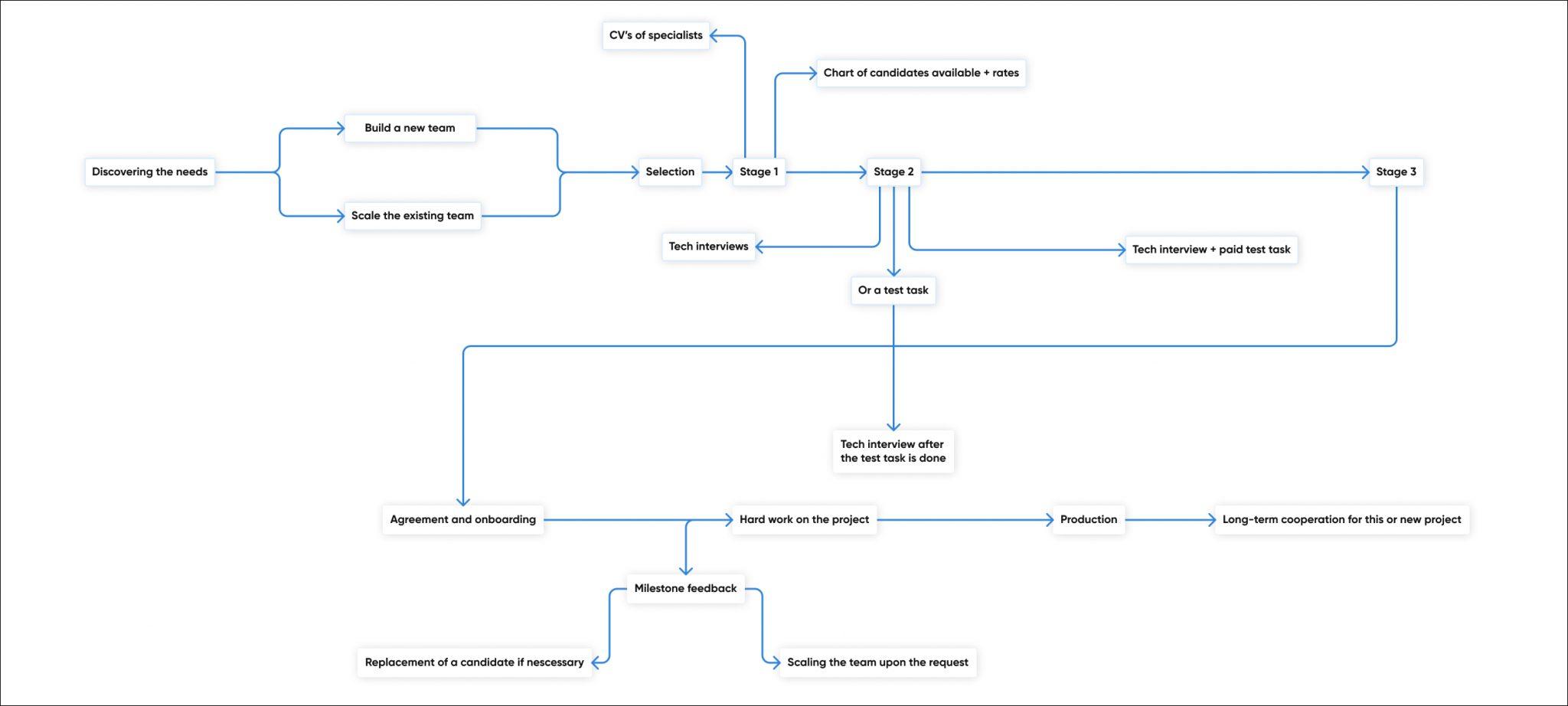 Painless Software Development: What’s That? - IntexSoft
