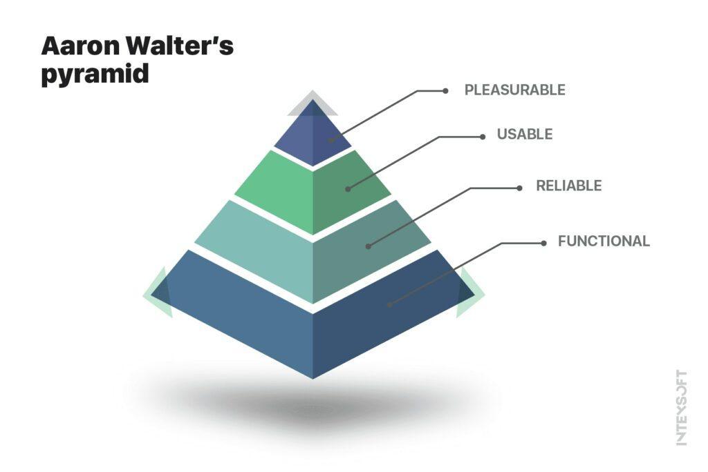 Design for Emotions: Experiences & Interfaces - IntexSoft