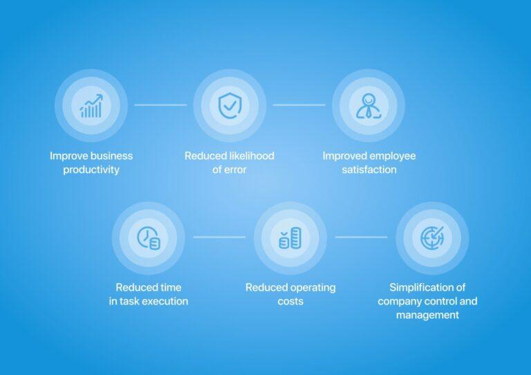 Business Process Automation Benefits - IntexSoft Software Development