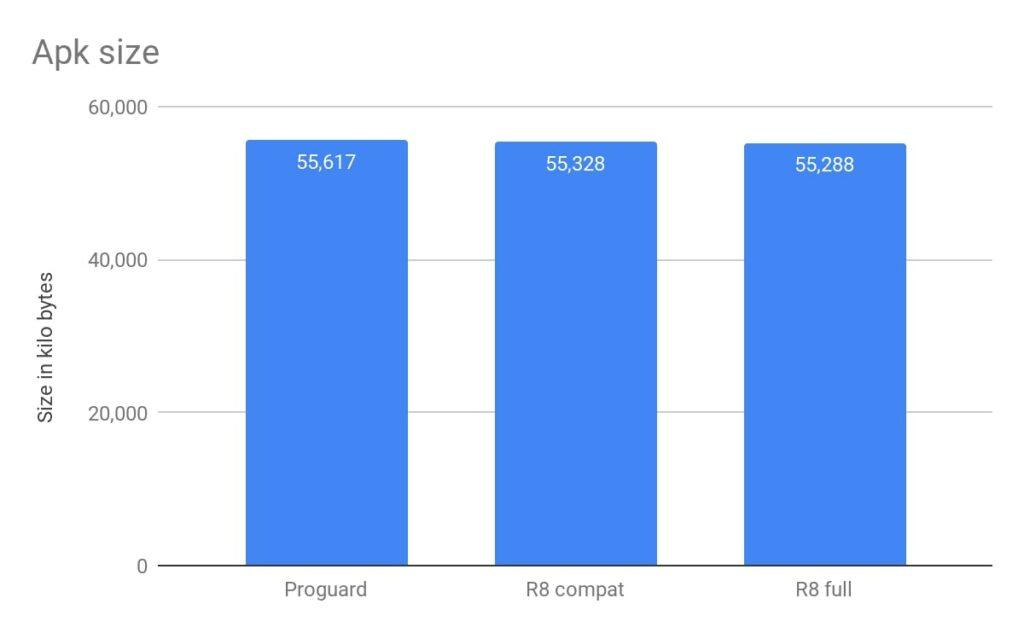 Android Runtime Environment: DVM vs ART - IntexSoft
