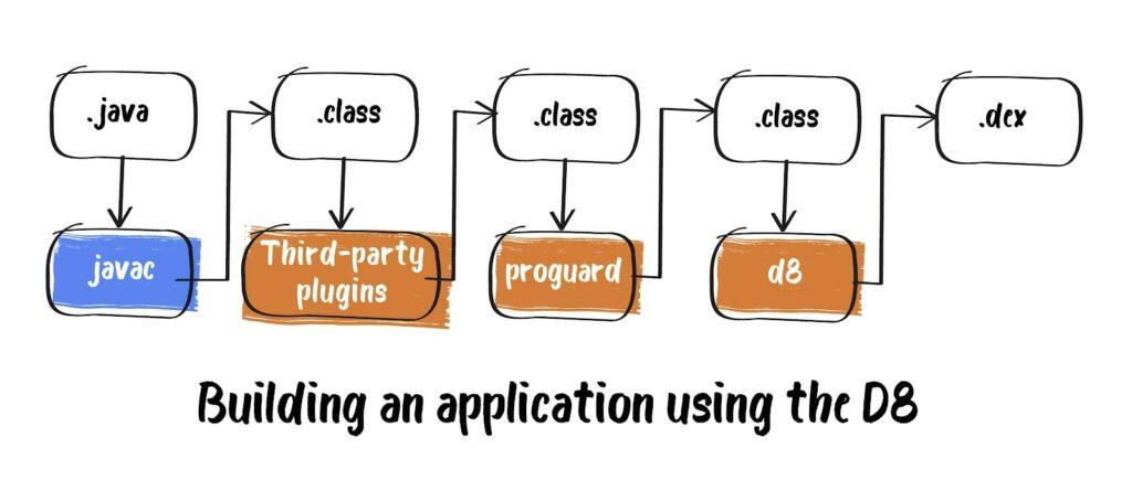 Android Runtime Environment: DVM vs ART - IntexSoft