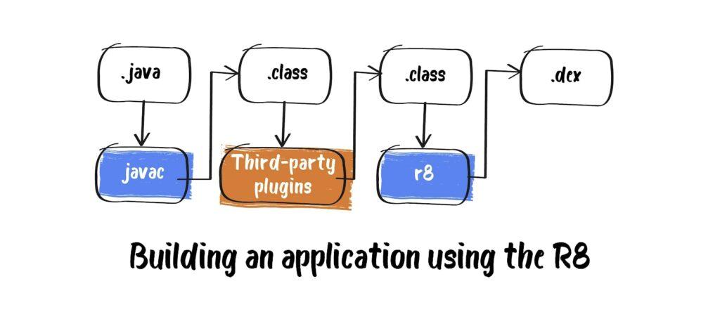Android Runtime Environment: DVM vs ART - IntexSoft