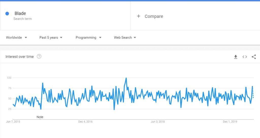 10 Java Frameworks for Web Applications: What to Use in 2020 - IntexSoft