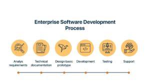 Enterprise Software vs SaaS: What is Better for Business - IntexSoft