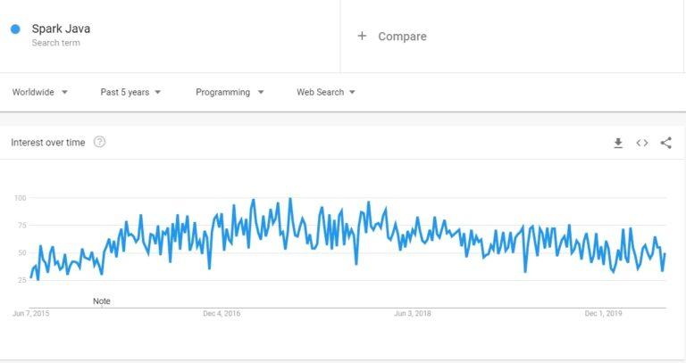 10 Java Frameworks for Web Applications: What to Use in 2020 - IntexSoft