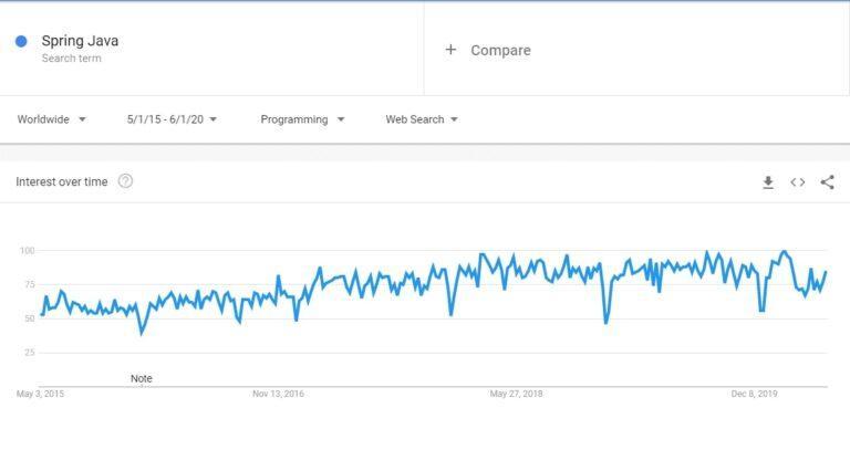 10 Java Frameworks for Web Applications: What to Use in 2020 - IntexSoft