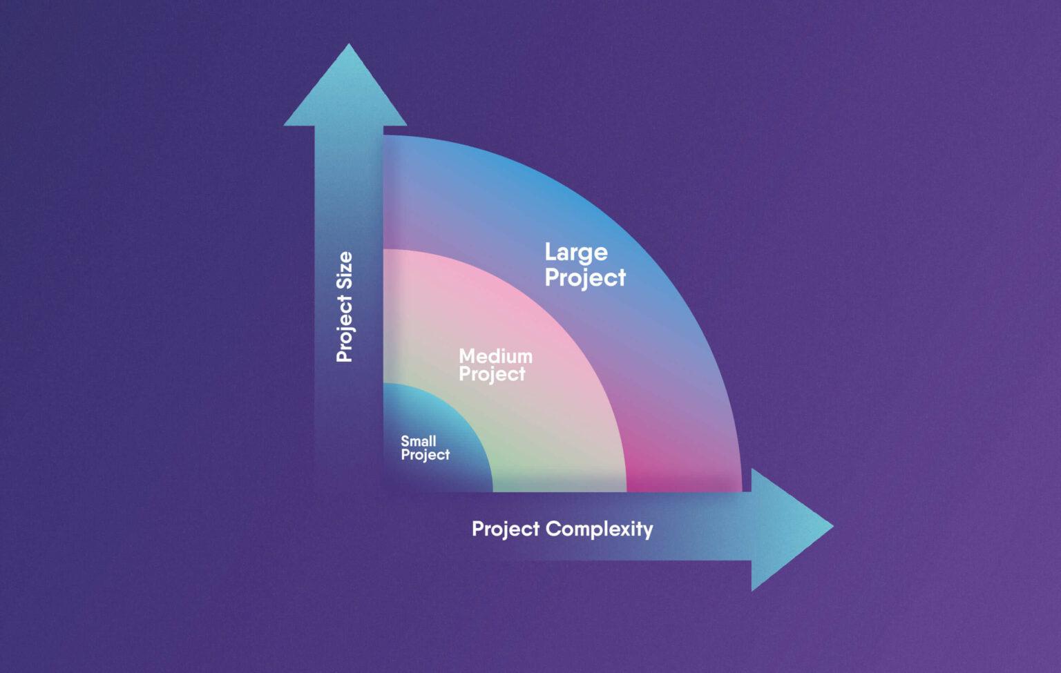Choosing the Right Tech Stack For the Project - IntexSoft