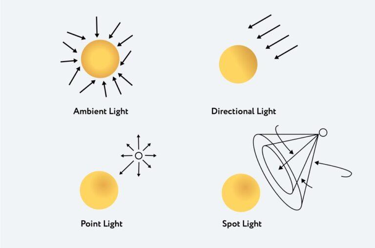 Introduction to 3D: Three.js basics - IntexSoft