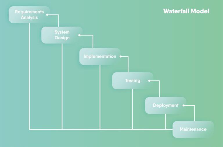 Software Development Life Cycle Models - IntexSoft