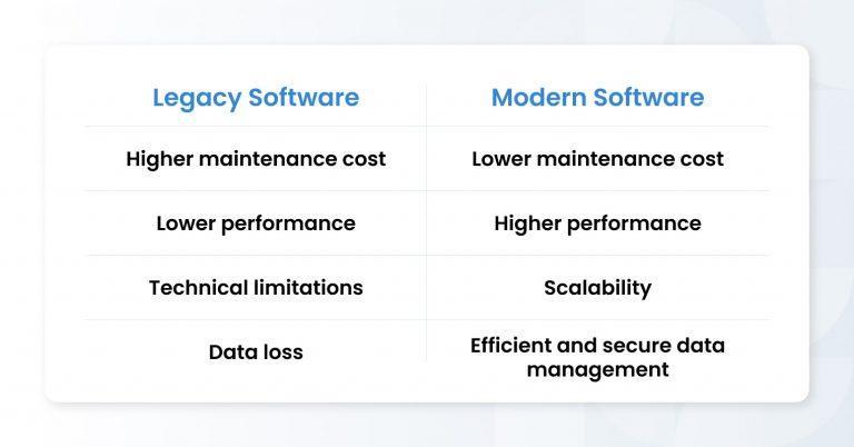 Application Modernization Strategy In 5 Steps Intexsoft