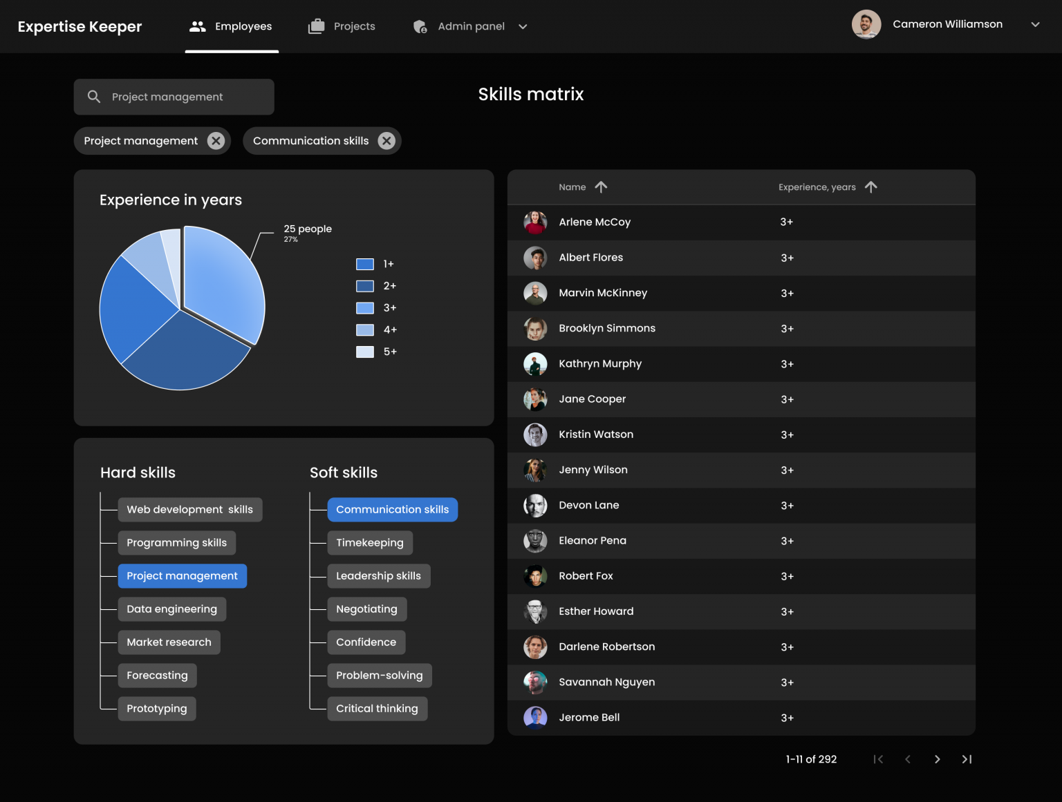Enterprise Solutions from IntexSoft - IntexSoft