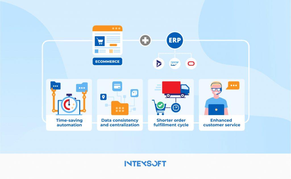 Ecommerce Erp Integration In 2023 Intexsoft