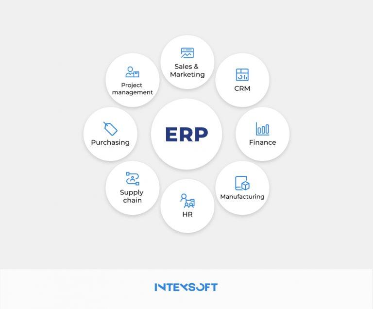 Ecommerce ERP Integration in 2023 - IntexSoft Ecommerce ERP Integration in 2023 - IntexSoft