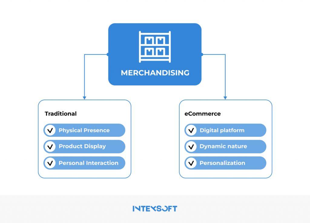 Merchandising in e-commerce: Best Practices and Industry Insights 2023 ...