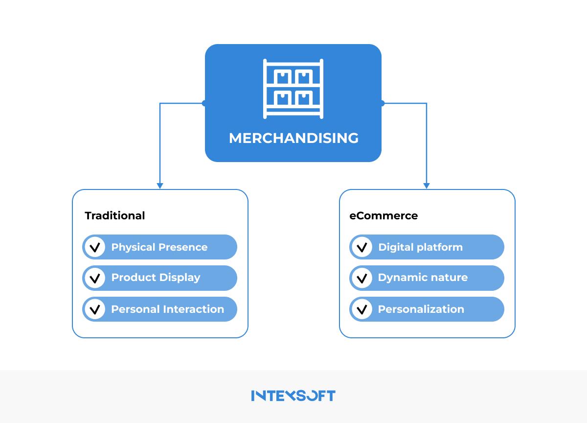 Merchandising in e-commerce: Best Practices and Industry Insights 2023 ...