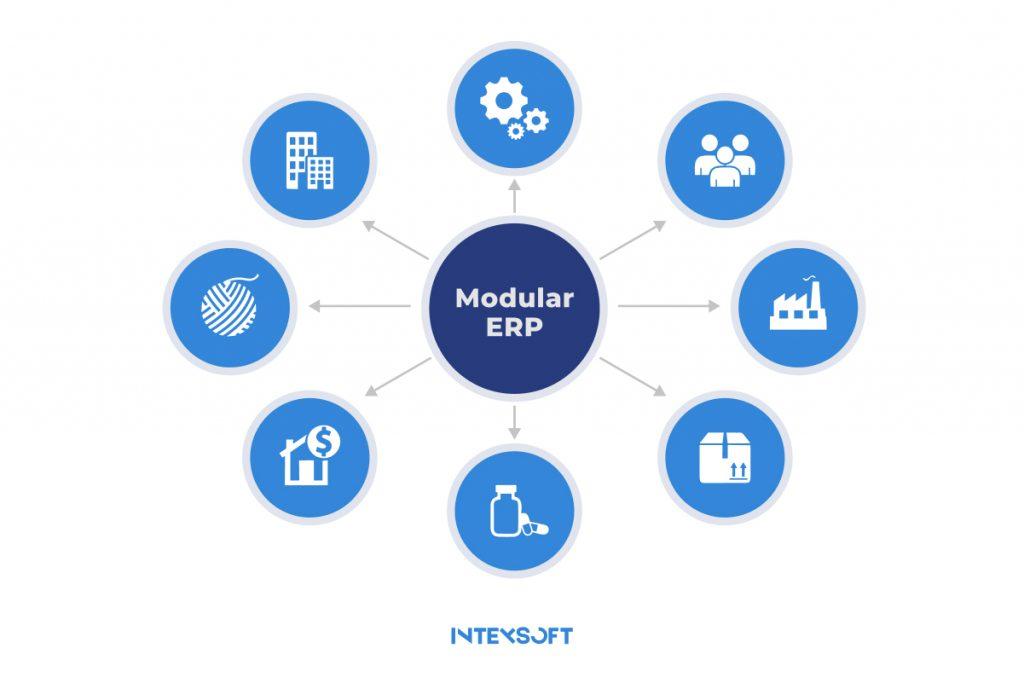 Ecommerce Erp Integration In 2023 Intexsoft