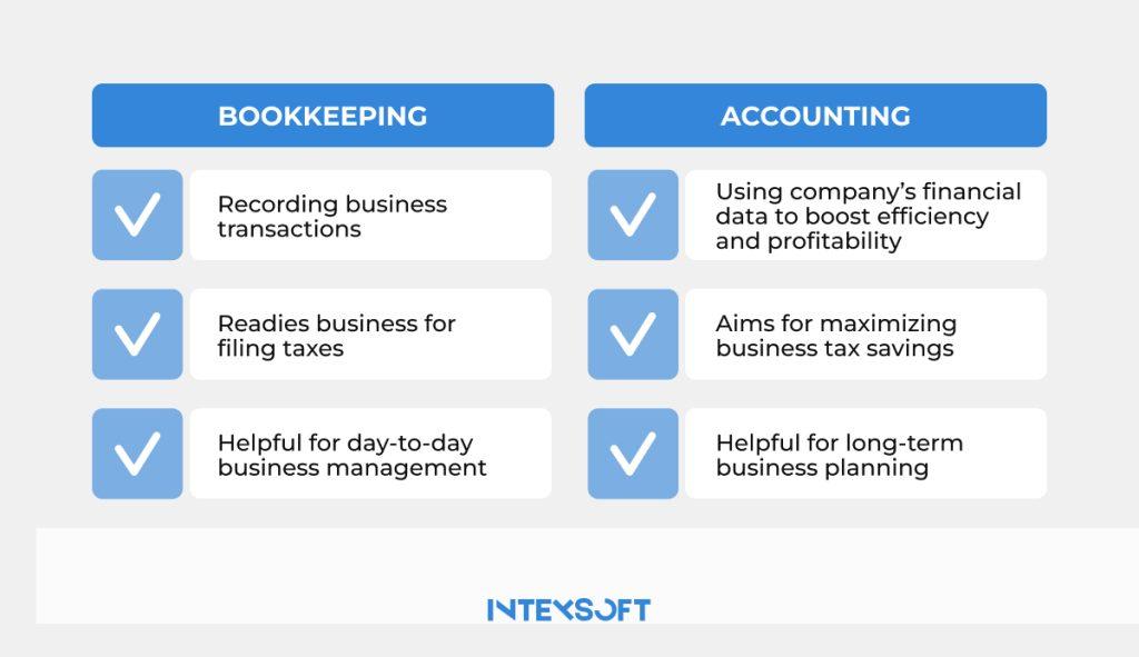 What is Ecommerce Bookkeeping and Why is it Important? - IntexSoft