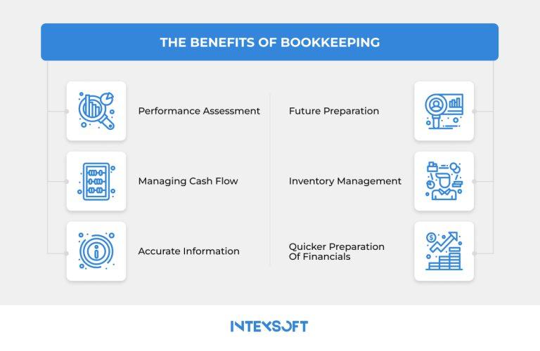 What is Ecommerce Bookkeeping and Why is it Important? - IntexSoft