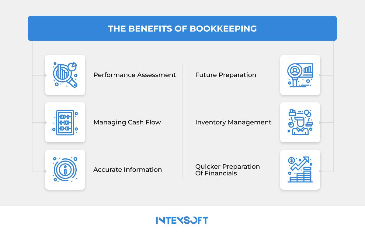 What is Ecommerce Bookkeeping and Why is it Important? - IntexSoft