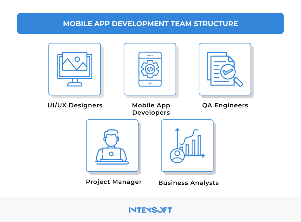 Tips to Build the Best Mobile App - IntexSoft