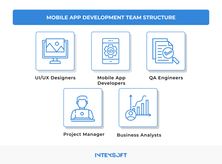 Tips to Build the Best Mobile App - IntexSoft