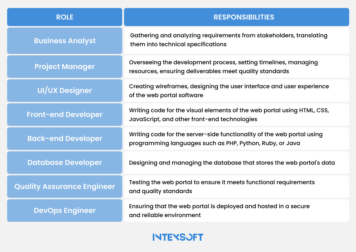 7 Tips to Create a Web Portal Your Users Will Love - IntexSoft
