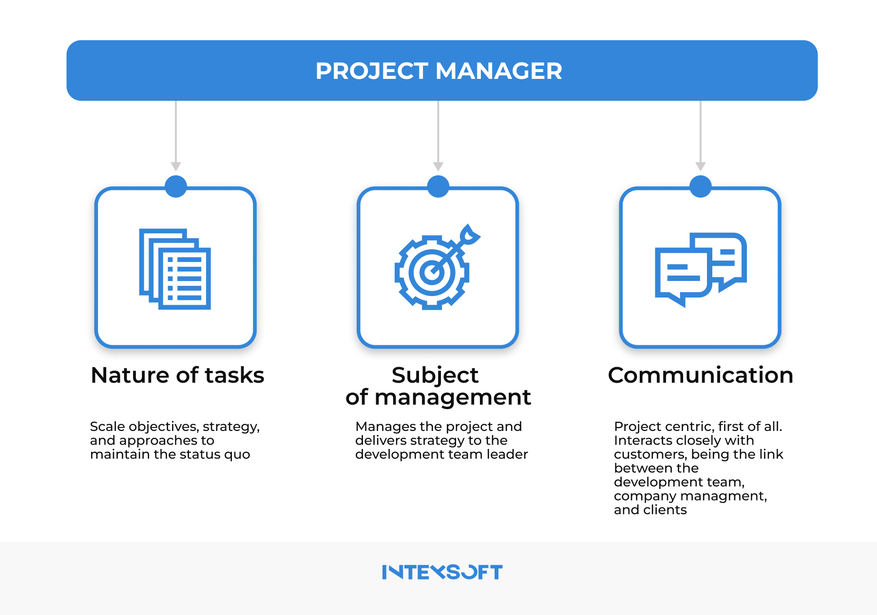 5 Reasons Why You Need a Business Analyst On Your Project - IntexSoft