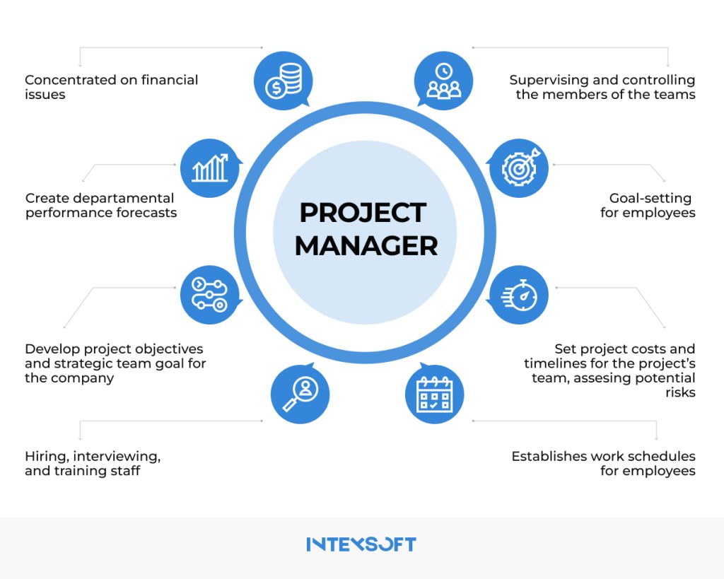 5 Reasons Why You Need a Business Analyst On Your Project - IntexSoft