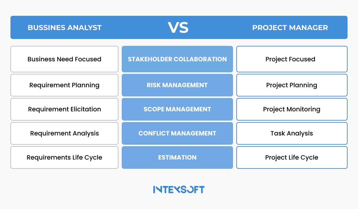 5 Reasons Why You Need a Business Analyst On Your Project - IntexSoft