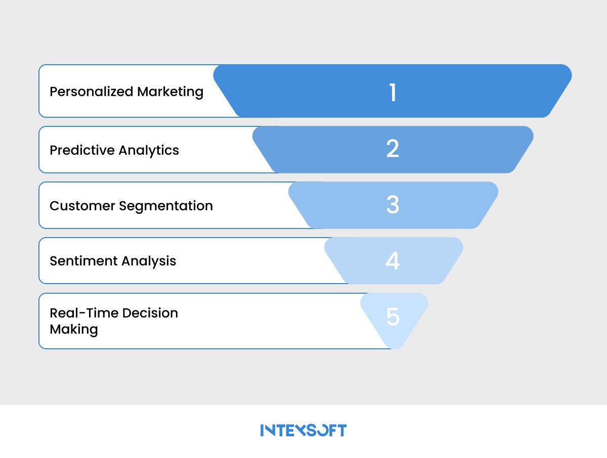 The 2024 Vision: Key Trends in the E-commerce Industry - IntexSoft