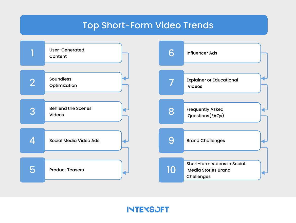 The 2024 Vision: Key Trends in the E-commerce Industry - IntexSoft