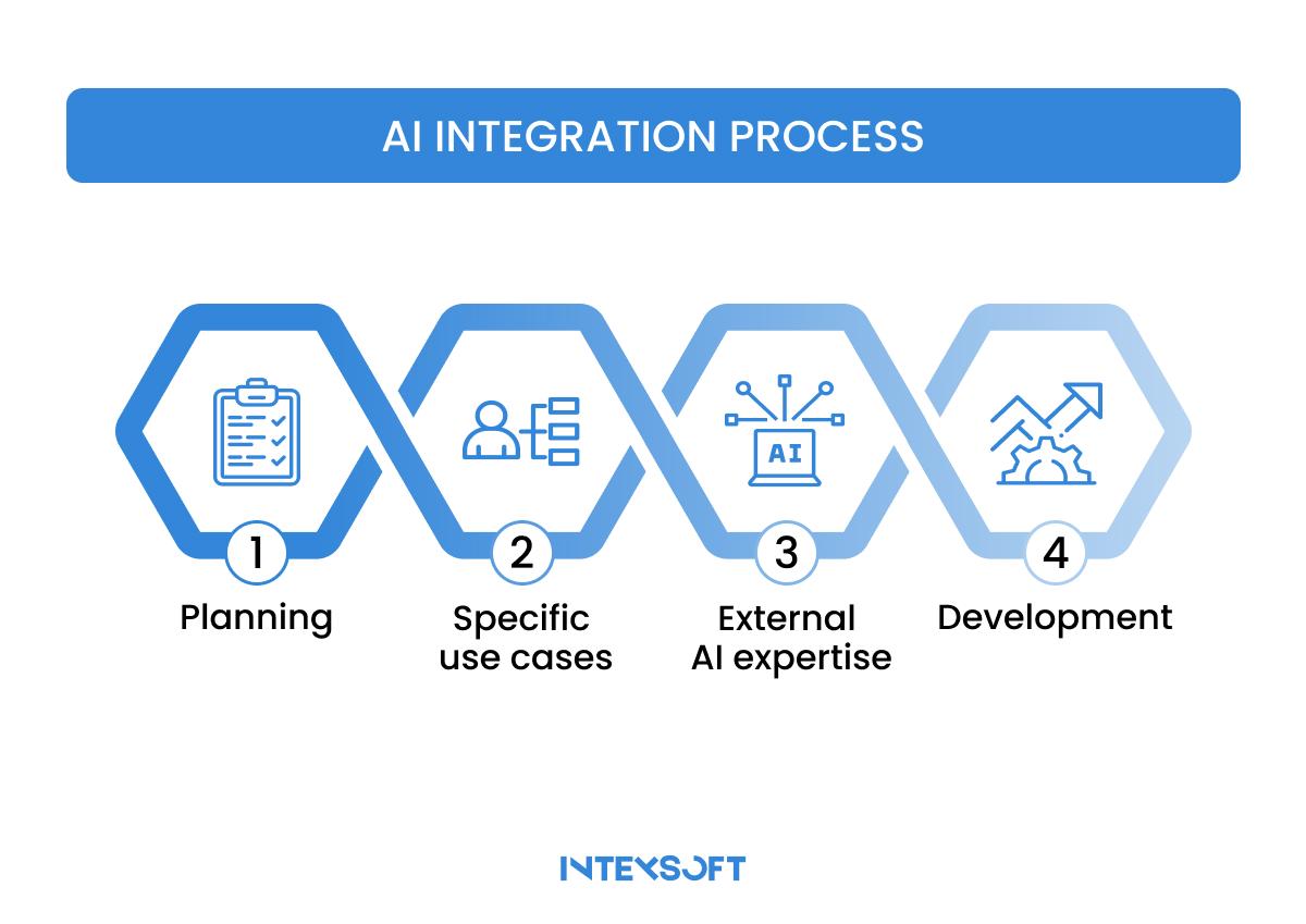 AI in Ecommerce: How Technology is Changing the Way We Shop - IntexSoft