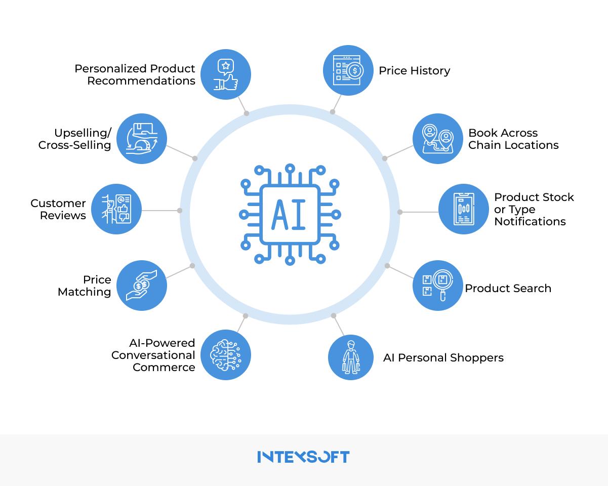 AI in Ecommerce: How Technology is Changing the Way We Shop - IntexSoft
