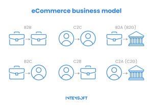 What is Ecommerce Development? A Comprehensive Guide to Building an ...