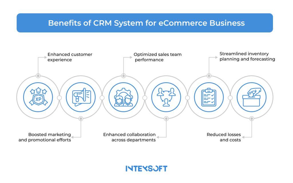 The Essential Handbook for Ecommerce CRM Integration and Top CRM ...