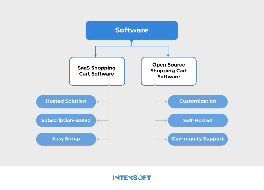 Best Shopping Cart Software For Ecommerce - IntexSoft Best Shopping Cart Software For Ecommerce - IntexSoft